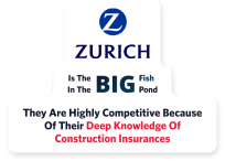 The 6 Best Builder’s Risk Insurance Companies for 2024 - Builders Risk ...