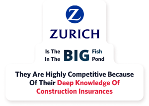 The 6 Best Builder’s Risk Insurance Companies for 2024 - Builders Risk ...